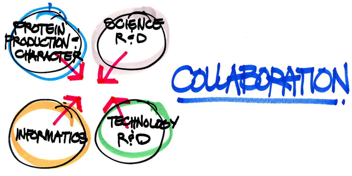 Collaboration sketch from a Tucson, Arizona architectural firm - Sears ...